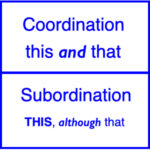 English Grammar Quiz - Free Practice Exercises and Answers